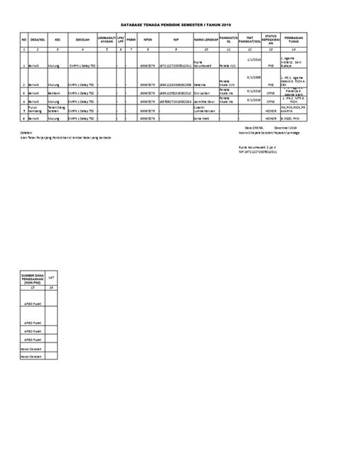 Database Tenaga Pendidik Dan Peserta Didik Semester Ii Tahun 2019 Pdf