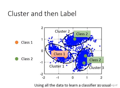 半监督目标检测（一） a simple semi supervised learning framework for ob csdn博客