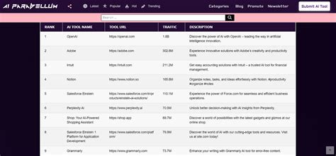 Top 50 Oracle Apex Interview Questions And Answers Medium