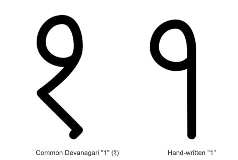 Numbers In Nepali Handwritten And Printed Forms 1 5 8 And 9