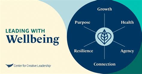 Chamaine Lovett On Linkedin Leadership Wellbeing Culture