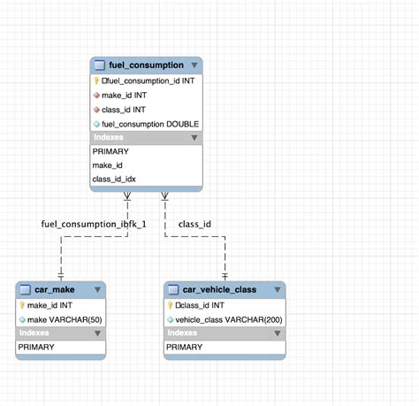 Solved Name Each Table And The Colum Making Up The Primary Chegg Com