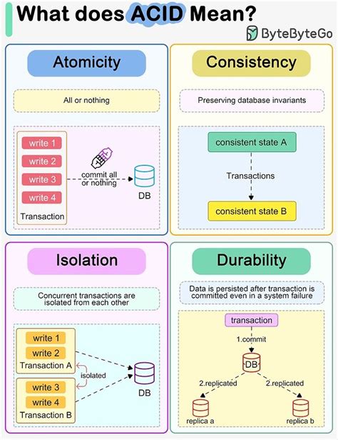 64 Backend Ideas Learn Computer Coding Computer Coding Learn