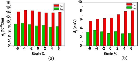 解读压电效应：基本原理、结构调控与器件设计应用 华算科技