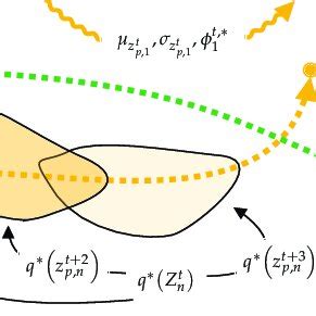 The Derived Algorithm For Cooperative Navigation Under Uncertainty Of