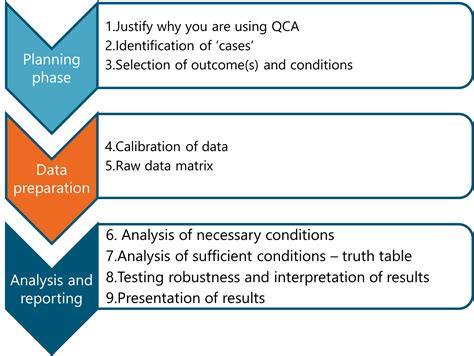 Everything You Ever Wanted To Know About Qualitative Comparative