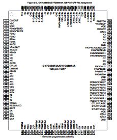 CY7C68013A Datasheet Meta Search