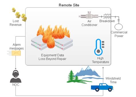 Temperature Monitoring System How It Works And How To Choose