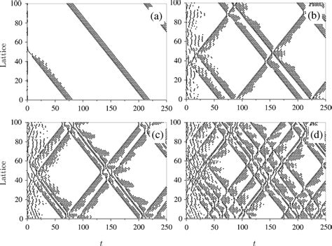 Spatiotemporal Patterns Of The System Under A Dc Force F 03 And Download Scientific Diagram