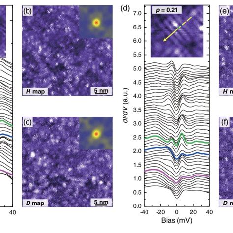 The Pair Density Modulation Features In Two Overdoped Sc Samples