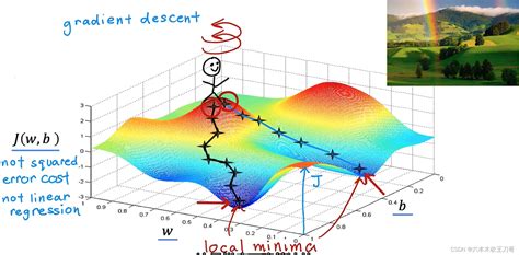 吴恩达机器学习笔记 Csdn博客