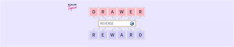 Reverse A String In C Scaler Topics
