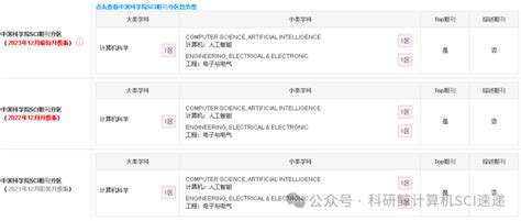 一区ieee Trans顶级期刊：快速见刊仅需三个月，为何被忽视？ 知乎