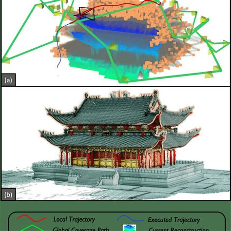 A Illustration Of The Proposed Framework Results During Executing
