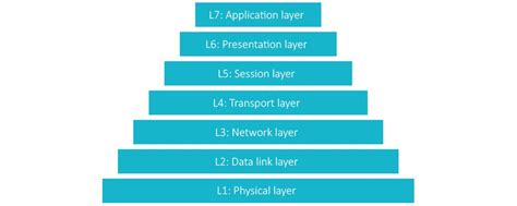 What Is Macsec Ipspecialist