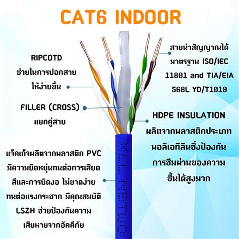 Xll สายแลน Cat6 เข้าหัวสำเร็จรูป สีฟ้า ยาว 25 เมตร พร้อมใช้งาน