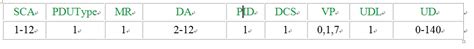 短信pdu编码解析 Csdn博客