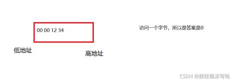 有符号char 和无符号char和大小端c 无符号char Csdn博客