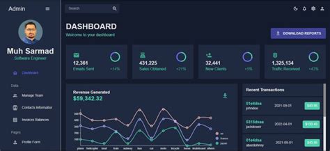 🚀 Built A Dynamic Dashboard In Reactjs Featuring A Responsive Layout Muhammad Sarmad Akhtar