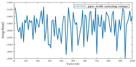 Path Planning For Unmanned Surface Vehicles With Strong Generalization Ability Based On Improved