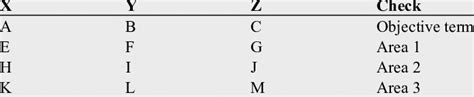 showing the simplex optimization calculation download scientific diagram