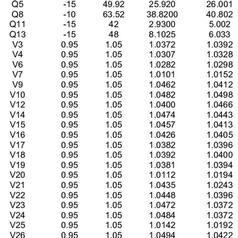 Ieee 6 Bus System Bus Data Download Table