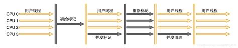 Cms垃圾收集器原理霁云hyy的博客 Csdn博客cms垃圾收集器原理