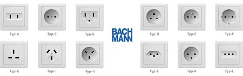 Overview Socket Types Country Connections