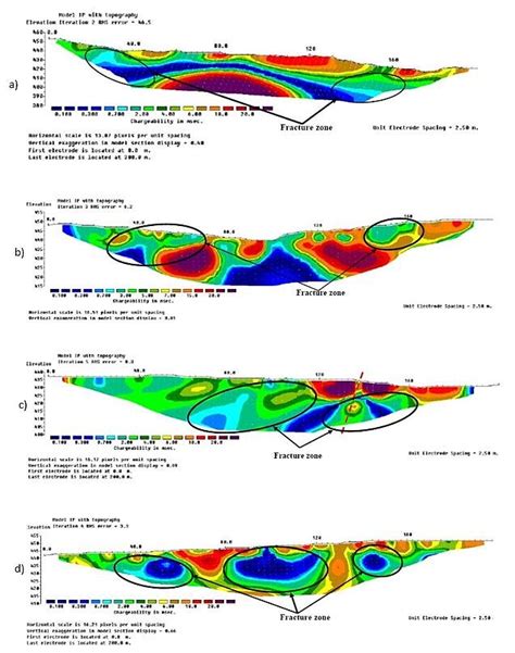 result of ip pseudo section with the topography a line 1 b line 2