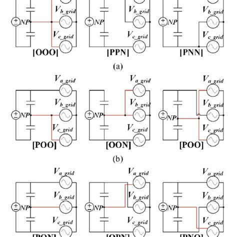 Connection Of Each Phase Leg And Neutral Point A Zero Vector And