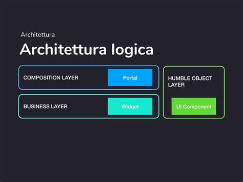 Micro Frontend Web Component Approach Ppt