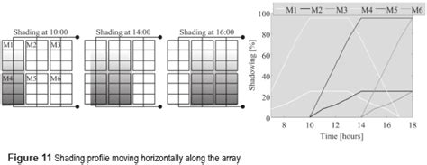 Reconfiguration Of Photovoltaic Arrays Based On Genetic Algorithm