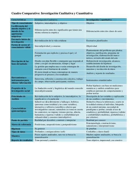 Cuadro Comparativo Cualitativa Y Cuantitativa Investigación