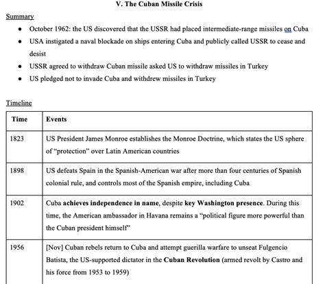 A Levelgcse Cold War Comprehensive Notes Teaching Resources