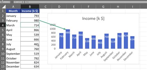 Creating A Column Chart Excel And Adam