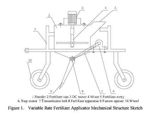 figure i from design of variable rate fertilization control system