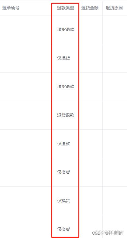 Element 表格从后端获取数据 Elementui表格数据mob64ca13f7419f的技术博客51cto博客