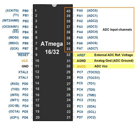 ADC In AVR ATmega16 ATmega32 AVR ATmega Controllers