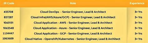 Help Unhiding Columns A D In Excel Ive Tried Putting A1 In The Select Cell Selecting Unhide