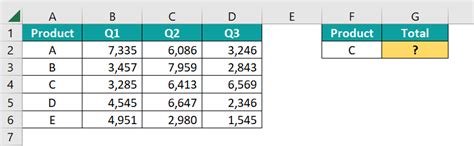 Vlookup With Sum Formula Example How To Use