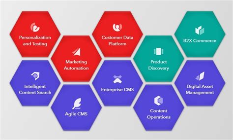 Sitecore Silver Partners Konabos