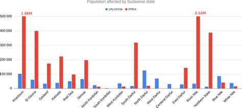 Nhess Impact Based Flood Forecasting In The Greater Horn Of Africa