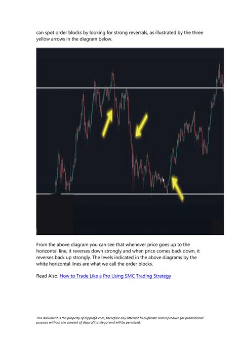 Smart Money For Smc Traders Good Time And Ict Pdf Stocks And Bonds