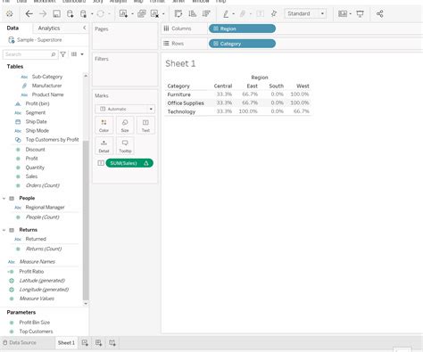 Rank Percentile On Tableau The Data School