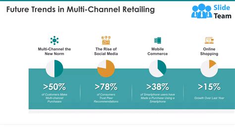 Retail Sector Analysis Powerpoint Presentation Slides Ppt