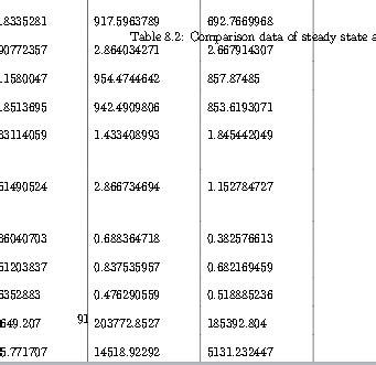 How Can I Draw Long Table In Latex TeX LaTeX Stack Exchange