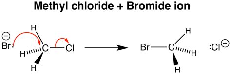 A Level Nucleophilic Substitution At Saturated Carbon
