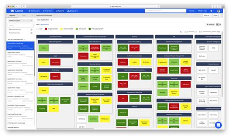 What Is Togaf® The Definitive Guide To Togaf® Leanix