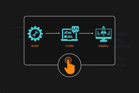 One Click Devops Automation Build And Deploy Seamlessly