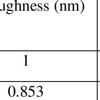 The Values Of Average Roughness And Root Mean Square Surface Roughness